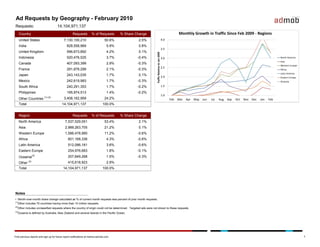 Ad Mob Mobile Metrics Feb 10 | PPT