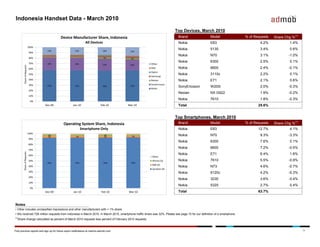 AdMob Mobile Metrics Report - March 2010 | PDF