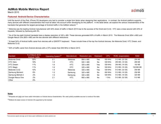AdMob Mobile Metrics Report - March 2010 | PDF