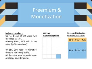 Ad monetization 101 | PDF
