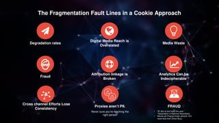 A Cookie Free Future in Programmatic Advertising Published in 2018 | PPT