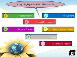 Adm personil sekolah & kesiswaan | PPT