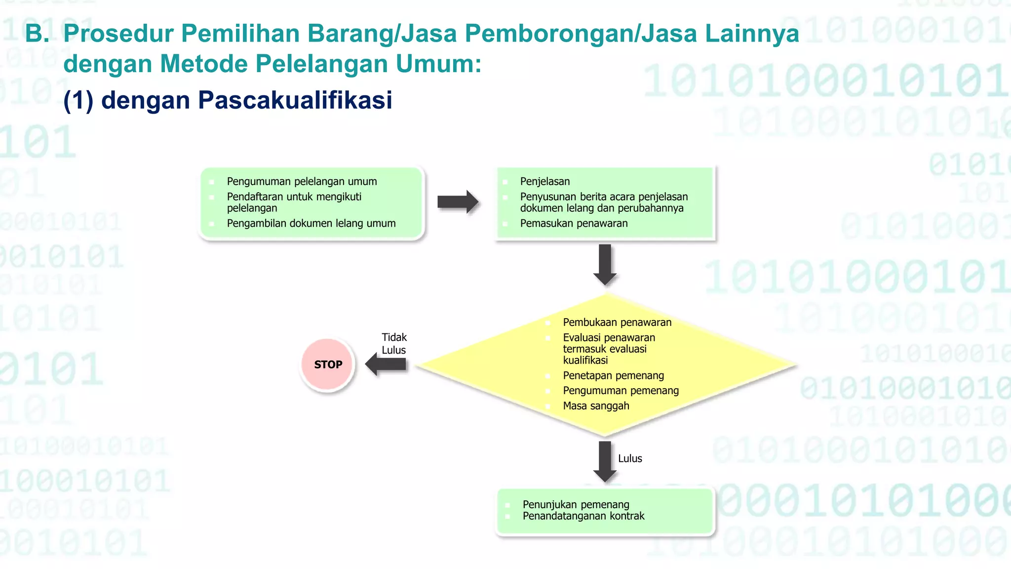 pengadaan barang dan jasa pemerintah | PPT