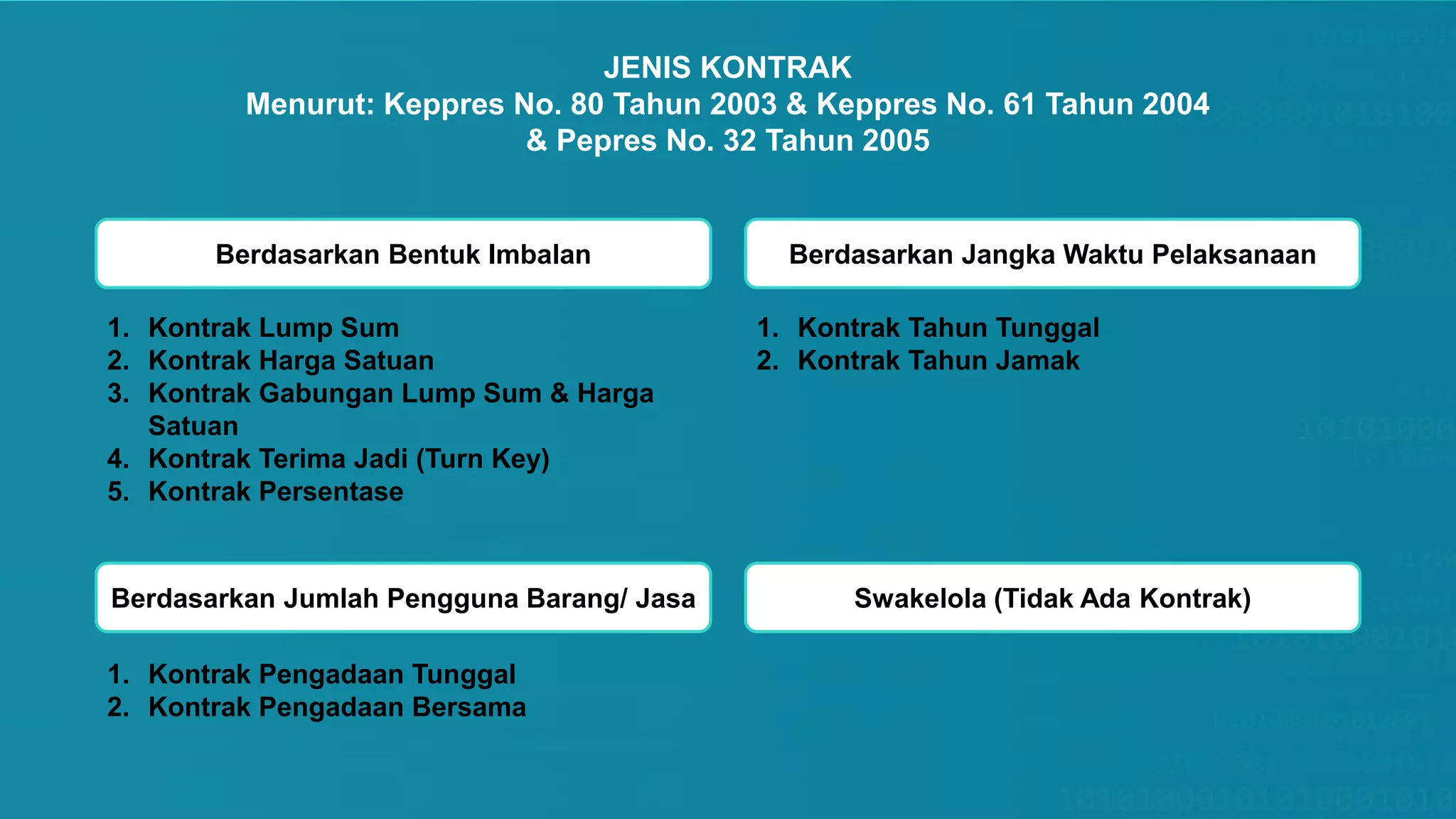 pengadaan barang dan jasa pemerintah | PPT