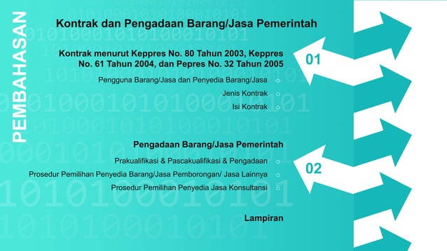 pengadaan barang dan jasa pemerintah | PPT