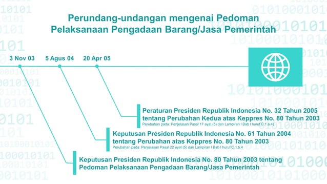 pengadaan barang dan jasa pemerintah | PPT