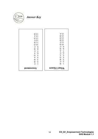 ADMSHS_Emp_Tech_Q1_M1_L1-ICT.pdf