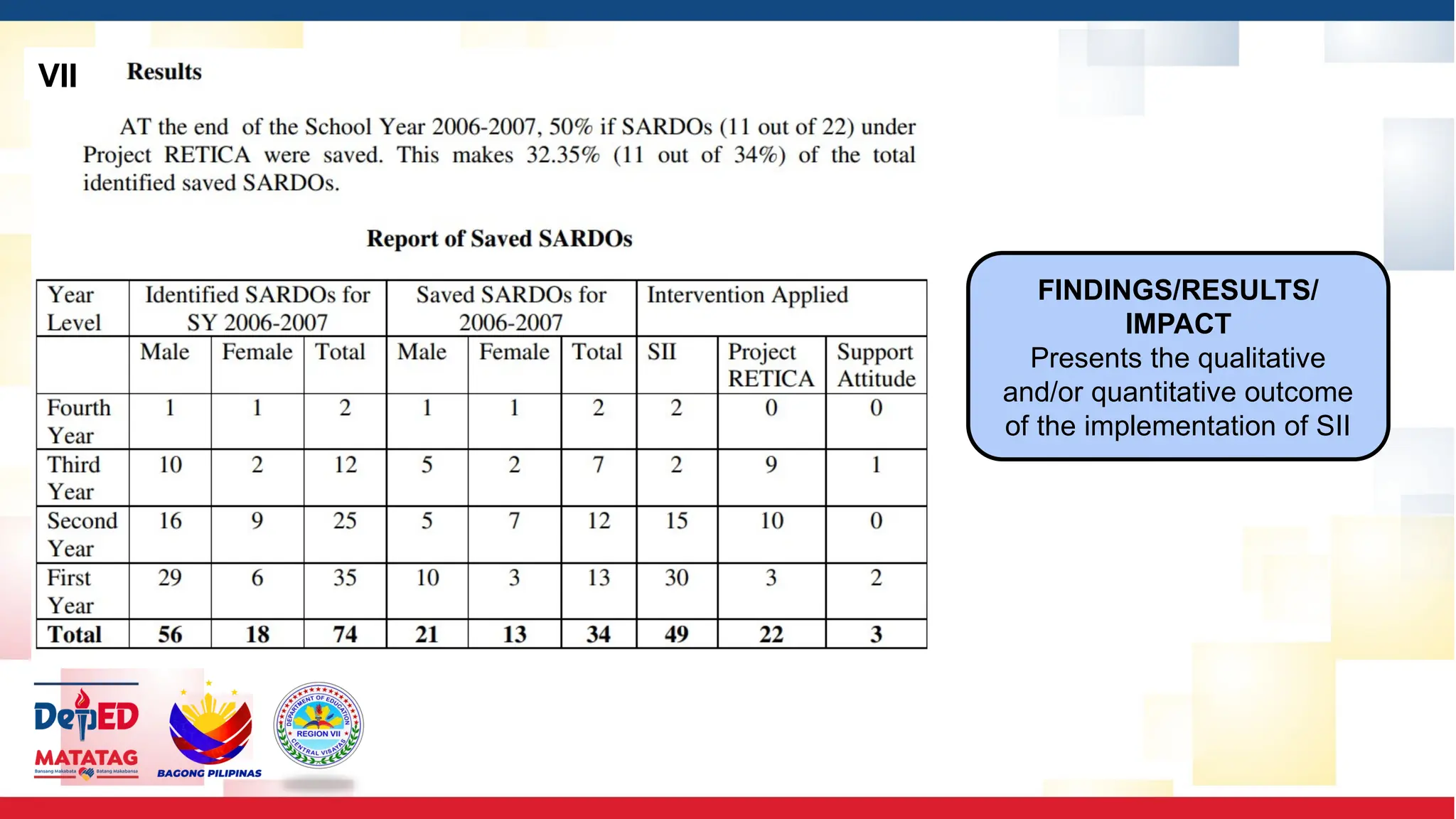 Alternative Delivery Mode School Initiated Intervention | PPTX