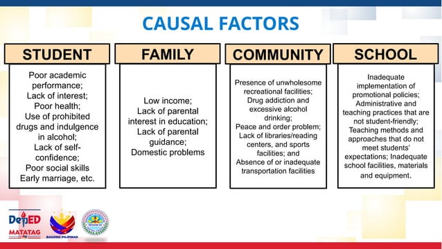 Alternative Delivery Mode School Initiated Intervention | PPTX