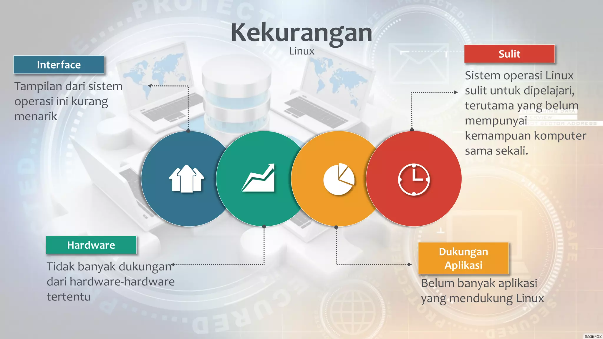 Adm sistem operasi jaringan | PPT