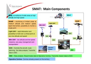 The SMAT Project: an Advanced Environment Monitoring System | PDF