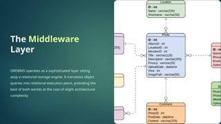 Comprehensive Comparison of Object-Oriented and Object-Relational ...