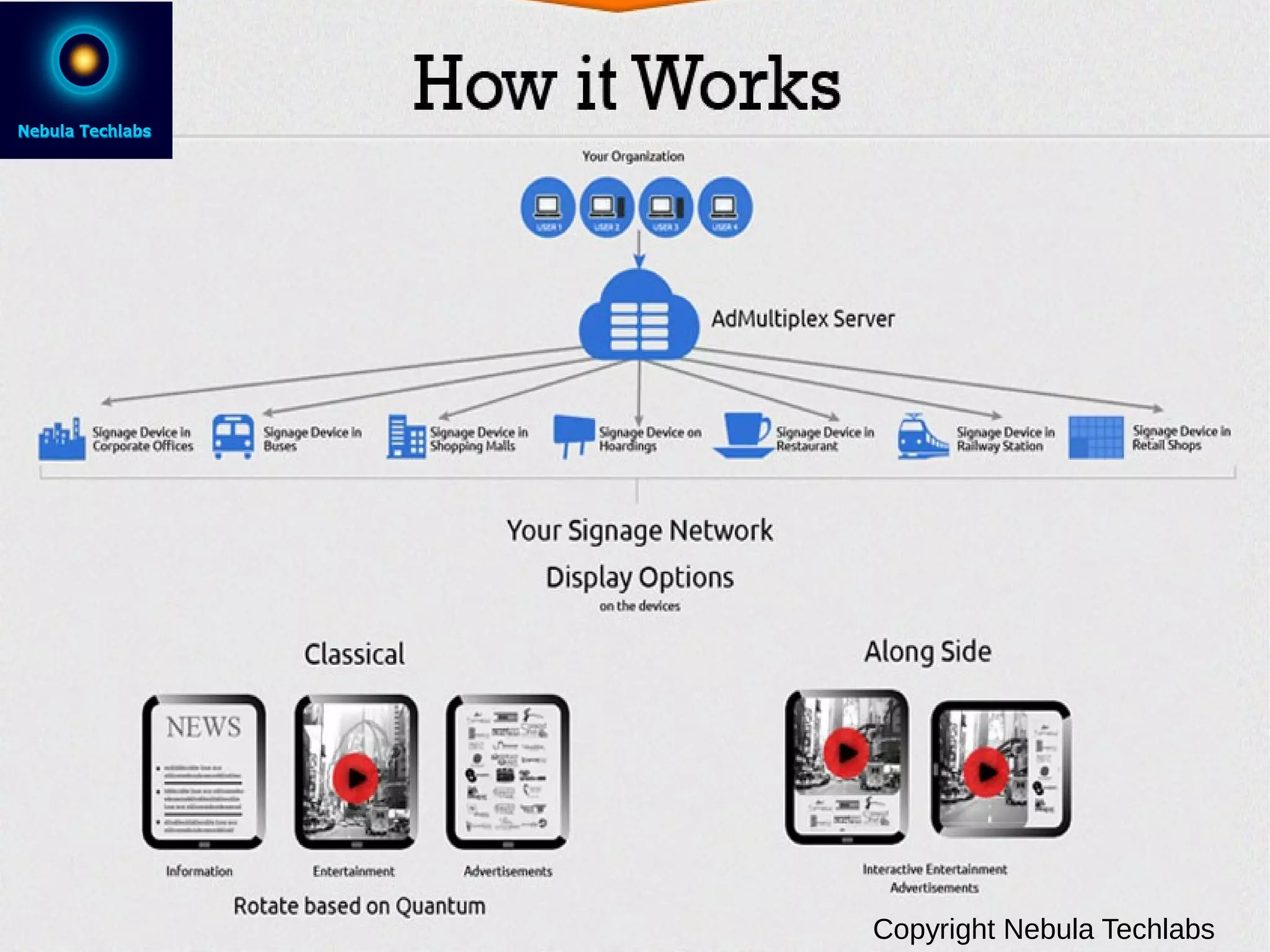 AdMultiplex overview | ODP