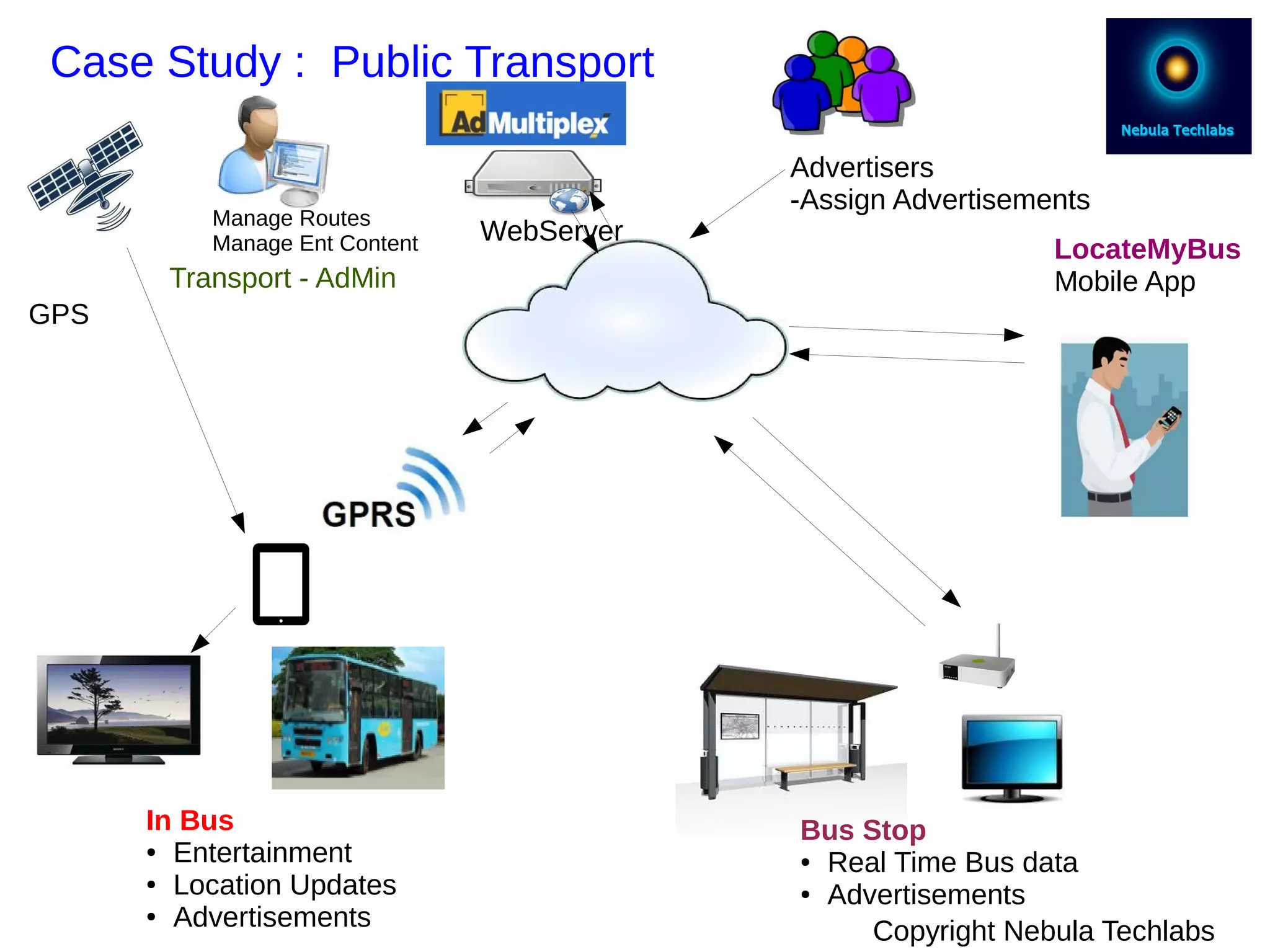 AdMultiplex overview | ODP