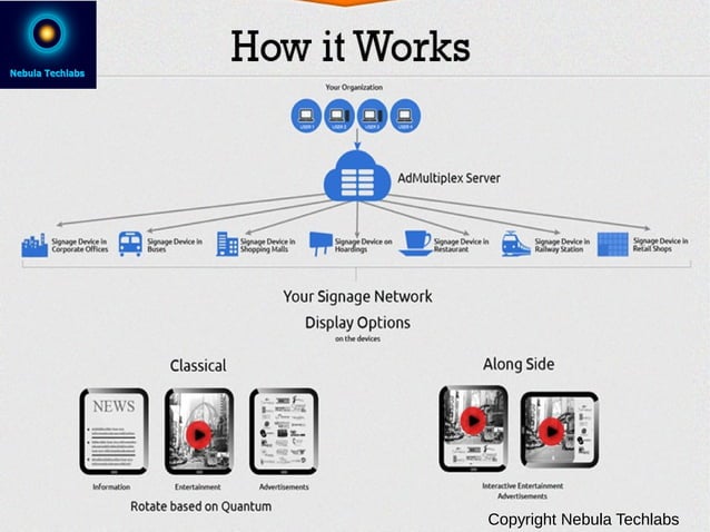 AdMultiplex overview | ODP