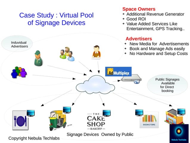 AdMultiplex overview | ODP