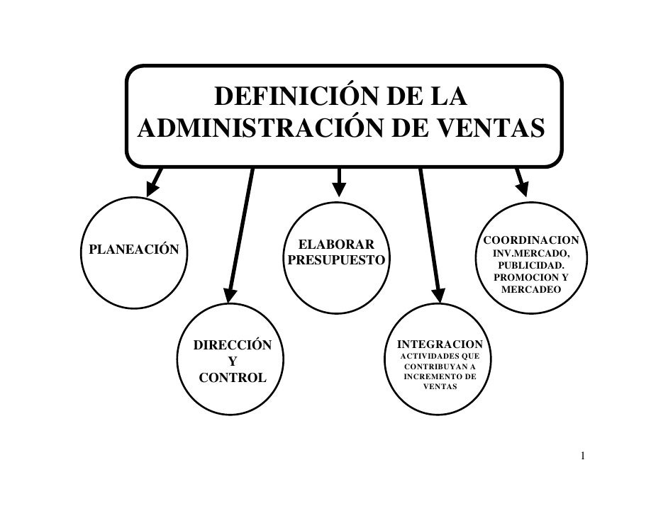 Administracion De Ventas