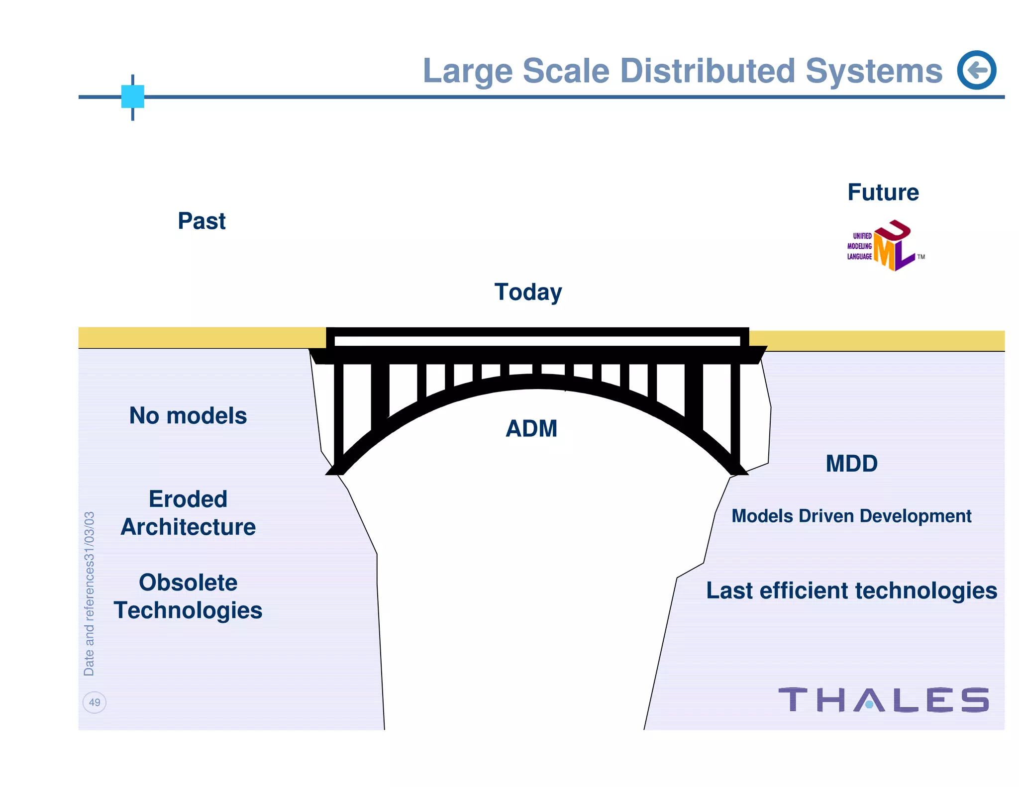 ADM workshop Chicago 2004 | PPT
