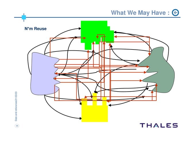 ADM workshop Chicago 2004 | PPT