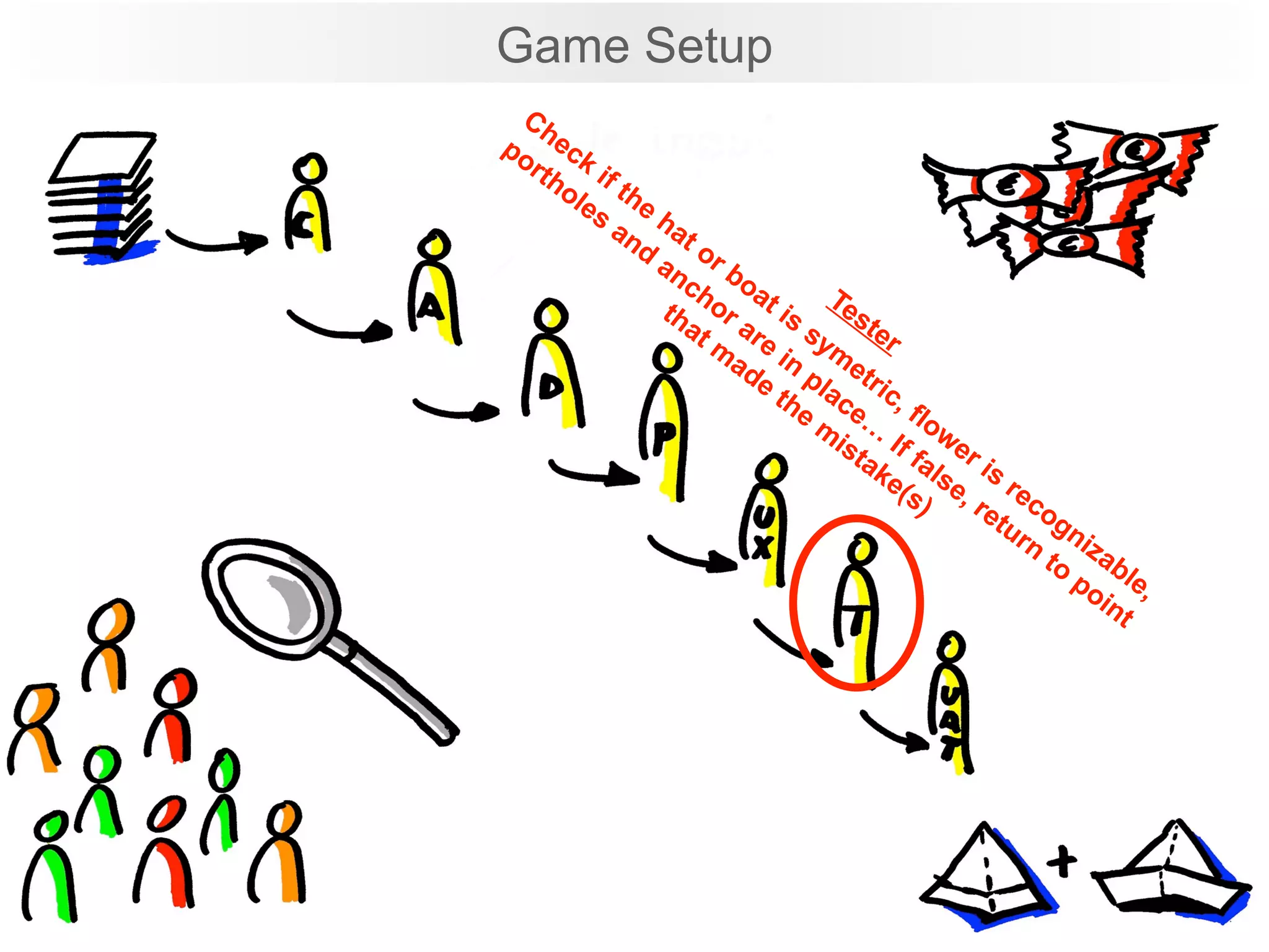 Adn11 toc bottleneck game | PPT