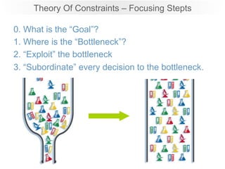 Adn11 toc bottleneck game | PDF