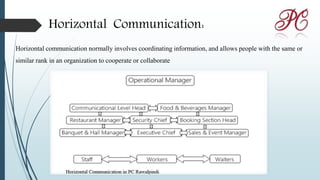 Report Writing | PPT