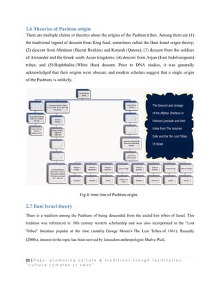 thesis book culture complex by Ar Adnan Bacha | PDF