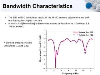 MIMO Multi Input Multi Output Anten.pptx