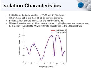 MIMO Multi Input Multi Output Anten.pptx