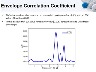 MIMO Multi Input Multi Output Anten.pptx