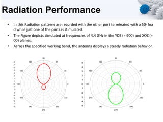 MIMO Multi Input Multi Output Anten.pptx