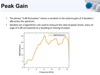 MIMO Multi Input Multi Output Anten.pptx