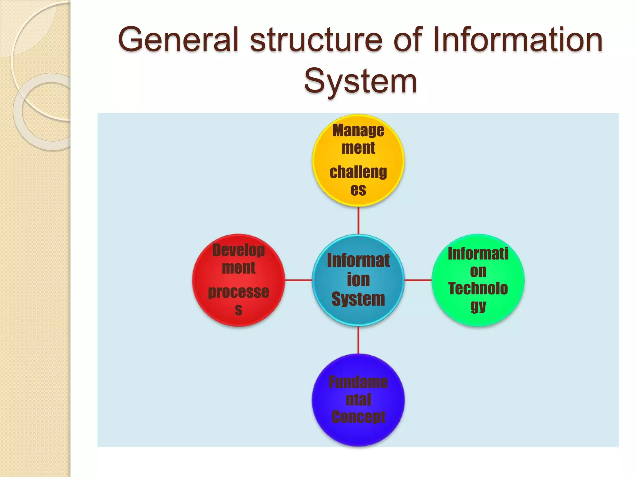 FOUNDATION OF INFORMATION SYSTEMS (MANAGEMENT INFORMATION SYSTEM) | PPTX