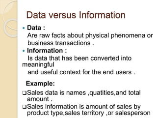FOUNDATION OF INFORMATION SYSTEMS (MANAGEMENT INFORMATION SYSTEM) | PPT ...