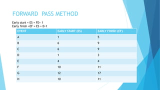 Adnan presentation | PPT