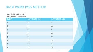 Adnan presentation | PPT