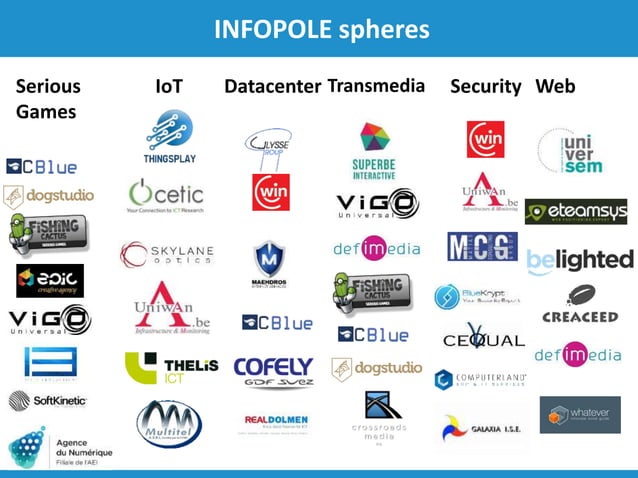Overview of the ICT ecosystem of Wallonia | PPT