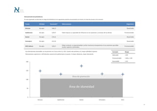Evaluación de Competencias (anónimo) con el test psicogénico ADNe para ...
