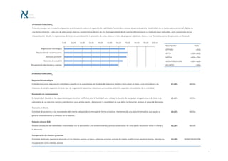 Evaluación de Competencias (anónimo) con el test psicogénico ADNe para ...