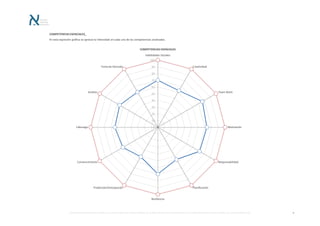 Evaluación de Competencias (anónimo) con el test psicogénico ADNe para ...