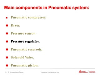 Pneumatic Control System Introduction | PDF
