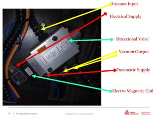 Pneumatic Control System Introduction | PPT