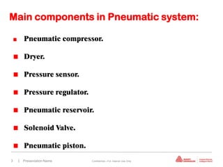Pneumatic Control System Introduction | PPT