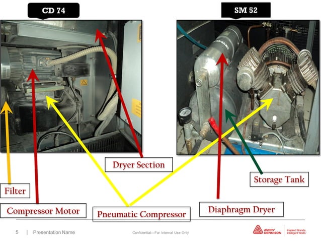 Pneumatic Control System Introduction | PPT | Free Download