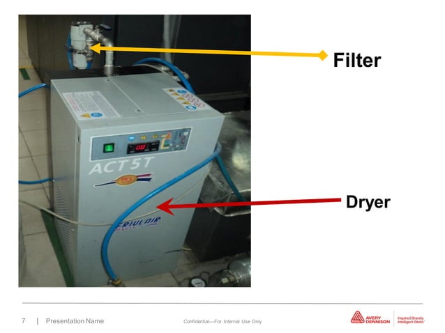 Pneumatic Control System Introduction | PPT