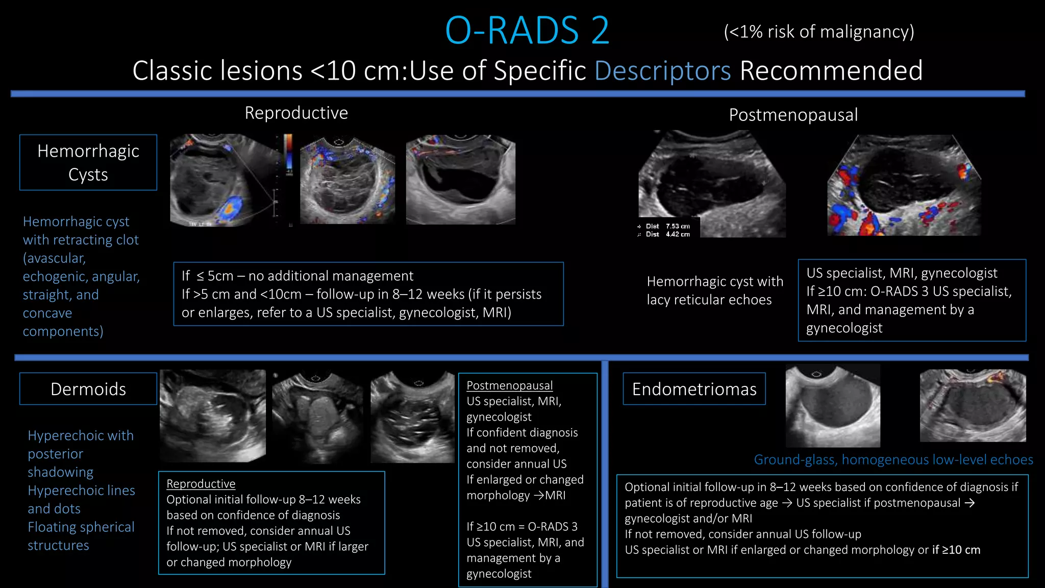 Adnexal cysts.pptx