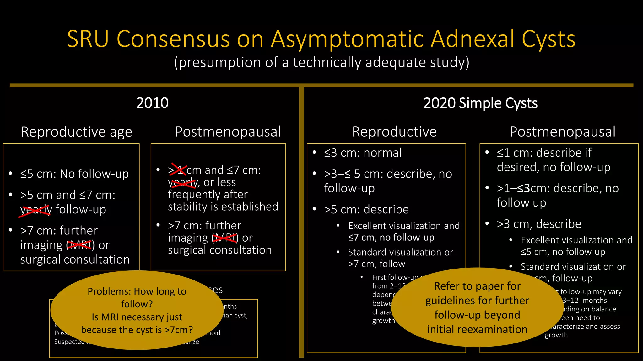 Adnexal cysts.pptx