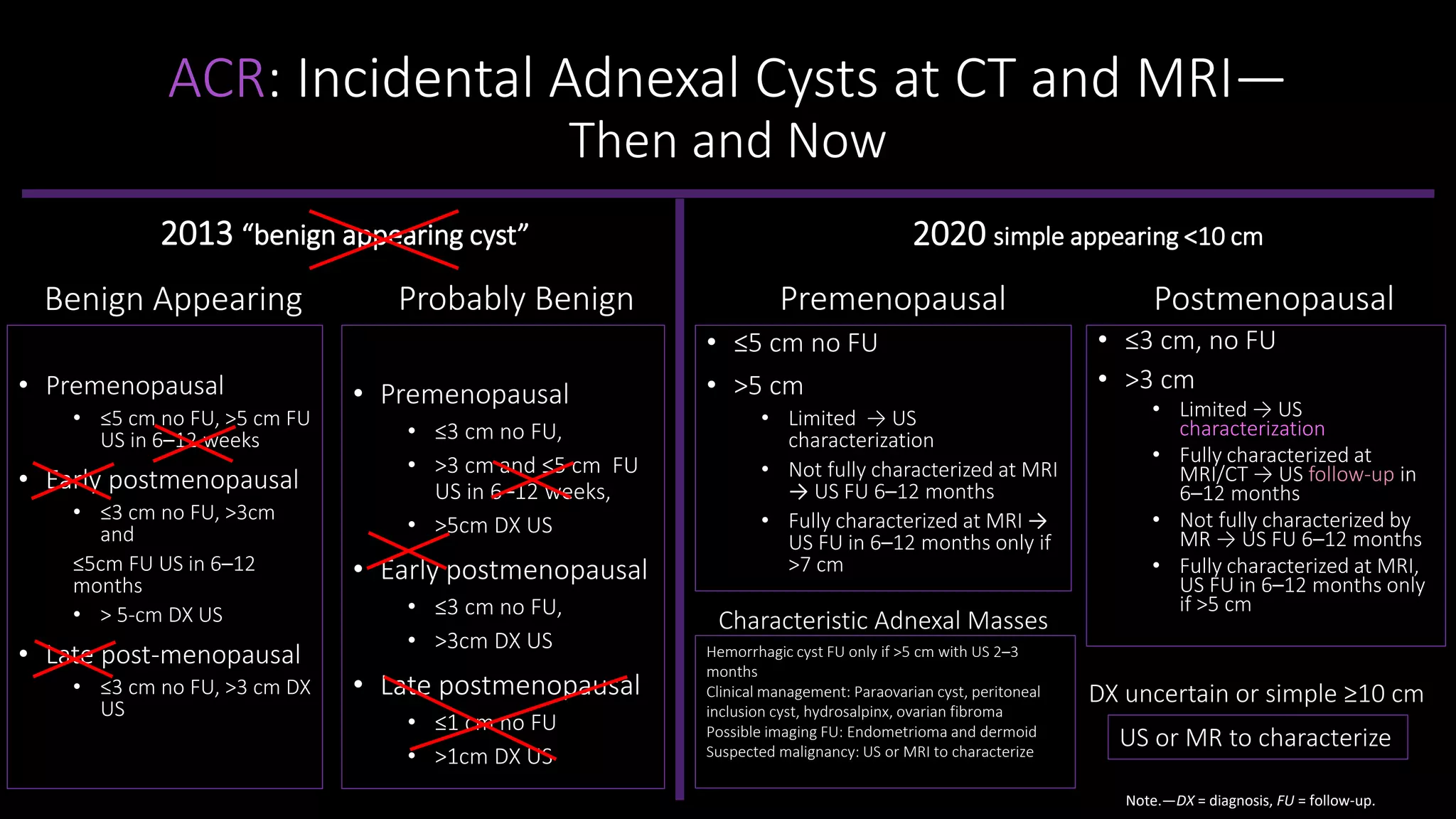 Adnexal cysts.pptx