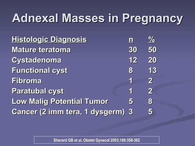 Adnexal Masses
