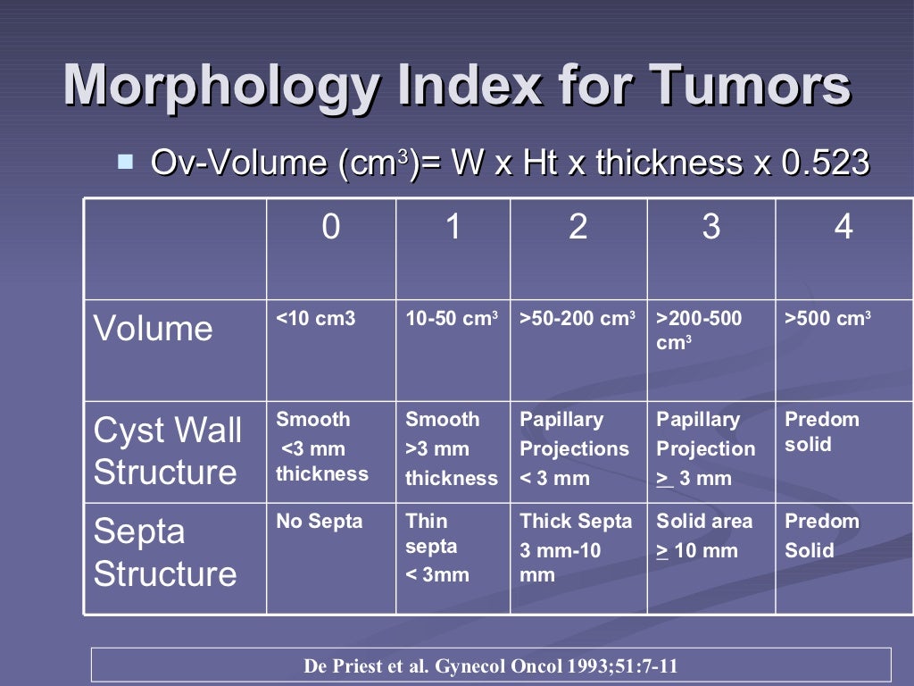 Adnexal Masses